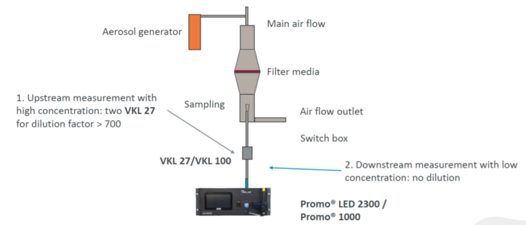 Technology Behind the Data - Filter Media Testing | Calgary Region ...